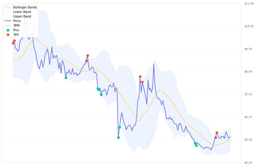 OFFICIAL TRUMP Полосы Боллинджера