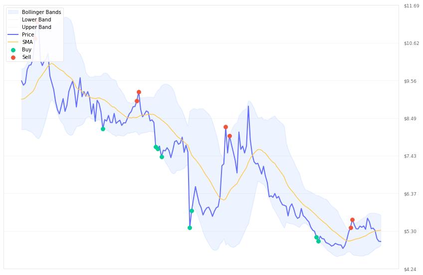 OFFICIAL TRUMP Bollinger Bands