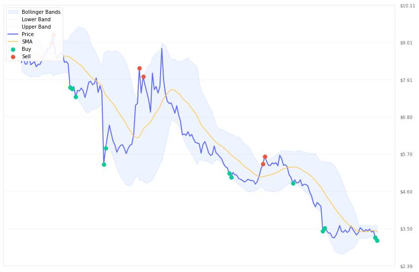 OFFICIAL TRUMP Bollinger Bands