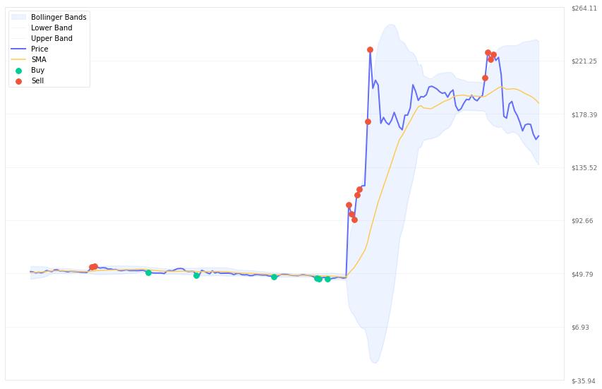 OKB Bollinger Bands