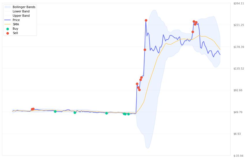 OKB Boillinger Bands