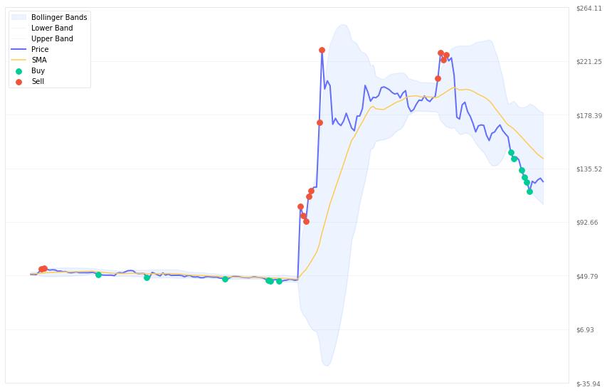 OKB Boillinger Bands