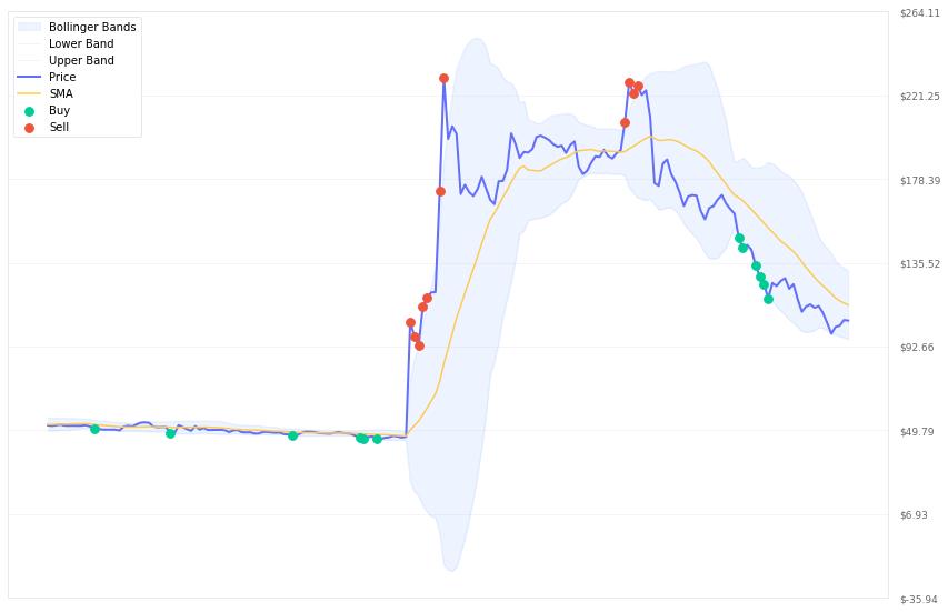 OKB Boillinger Bands
