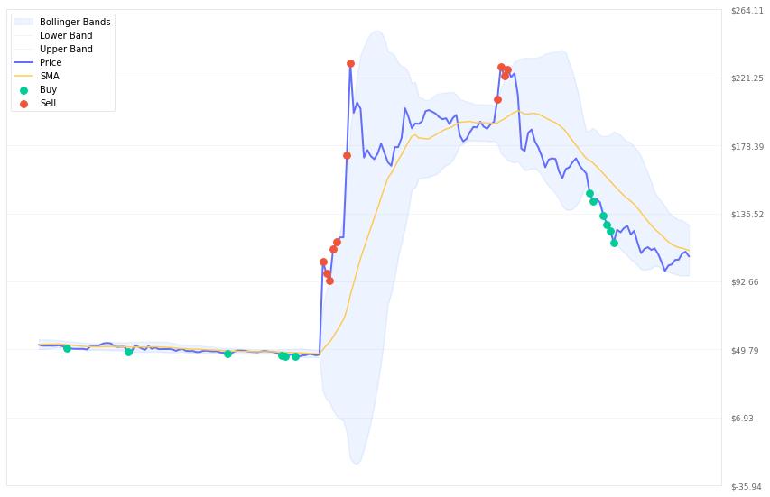 OKB Boillinger Bands