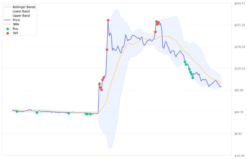 OKB Boillinger Bands