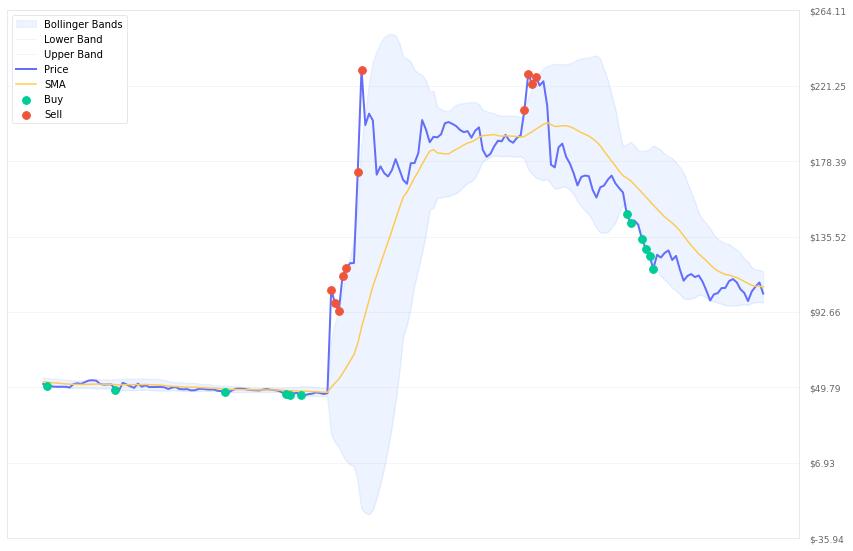 OKB Boillinger Bands