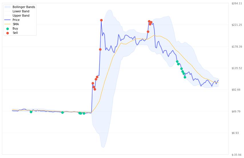 OKB Boillinger Bands