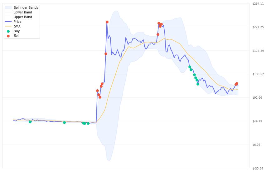 OKB Boillinger Bands