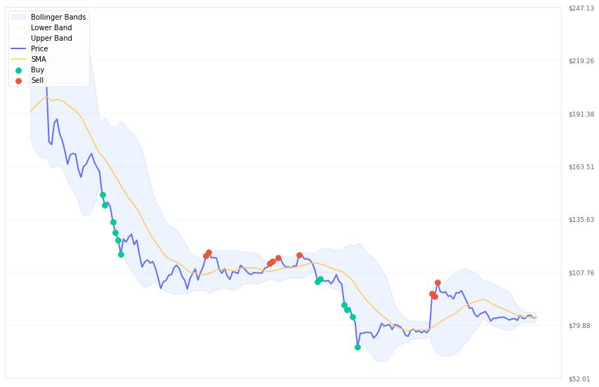 OKB Полосы Боллинджера