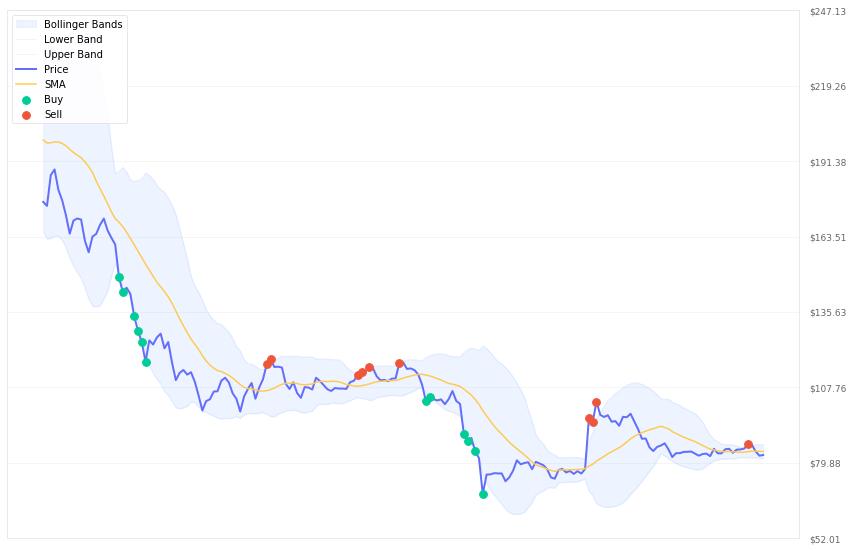 OKB Полосы Боллинджера
