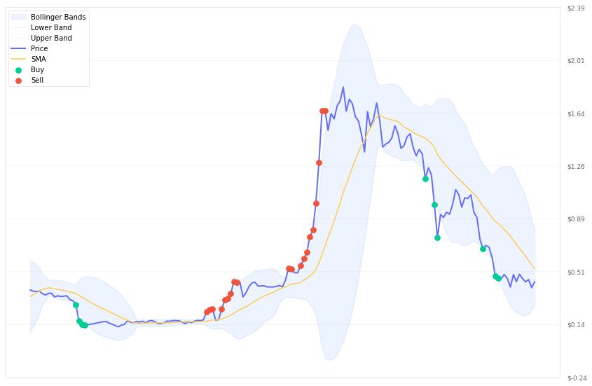 OKZOO Bollinger Bands