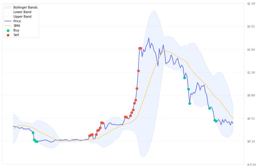 OKZOO Bollinger Bands