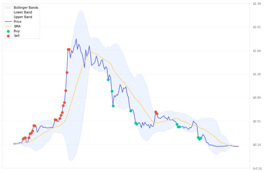OKZOO Полосы Боллинджера