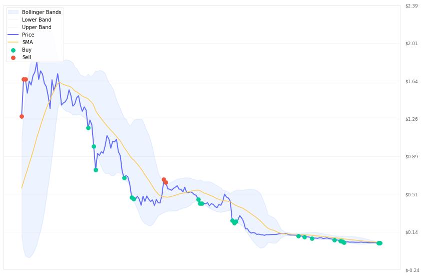 OKZOO Полосы Боллинджера