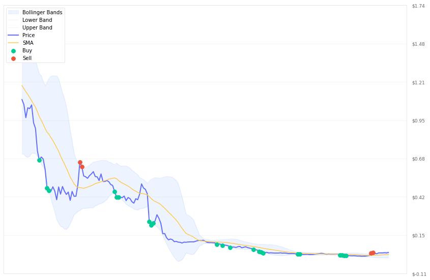 OKZOO Полосы Боллинджера