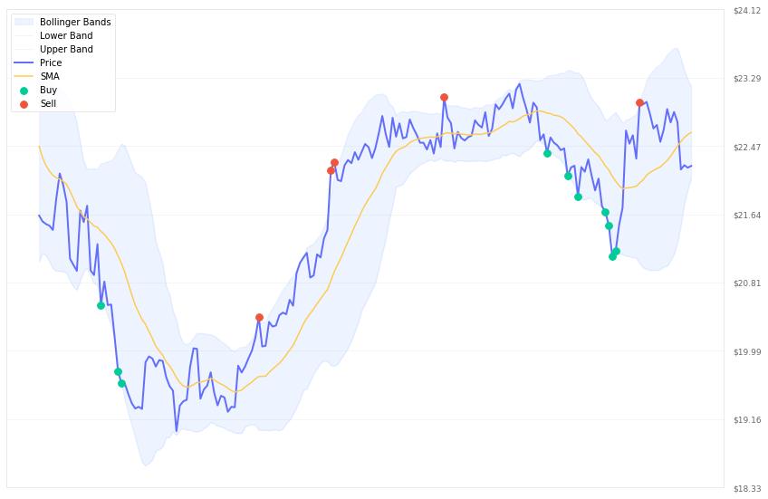 Olympus Boillinger Bands