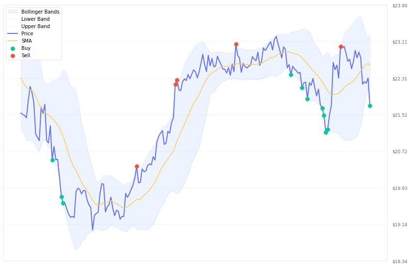 Olympus Bollinger Bands