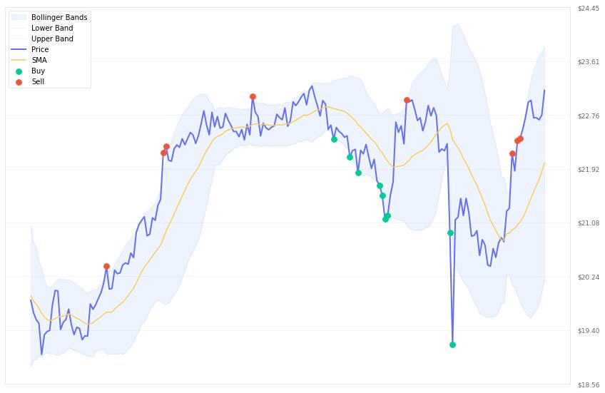 Olympus Bollinger Bands