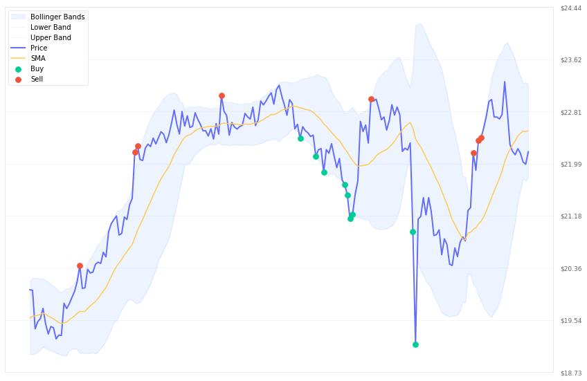 Olympus Полосы Боллинджера