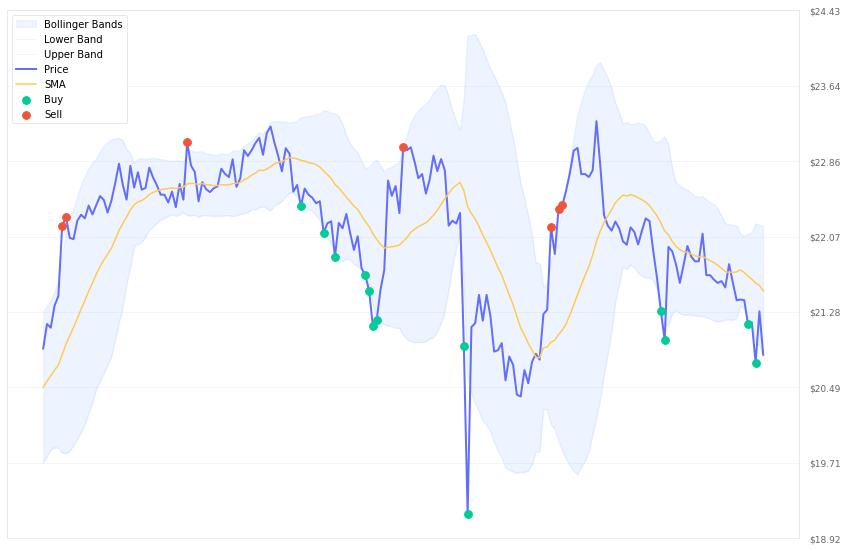 Olympus Bollinger Bands