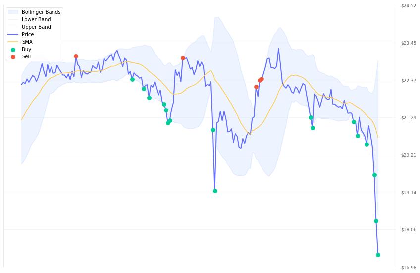 Olympus Полосы Боллинджера