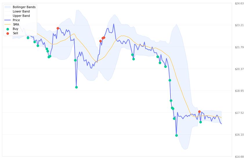 Olympus Полосы Боллинджера