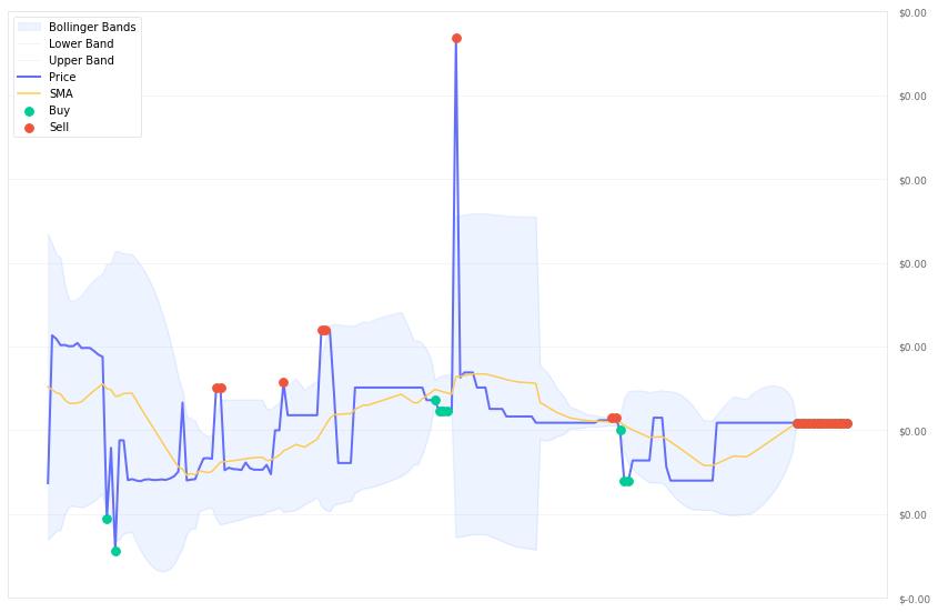 Olyseum Полосы Боллинджера