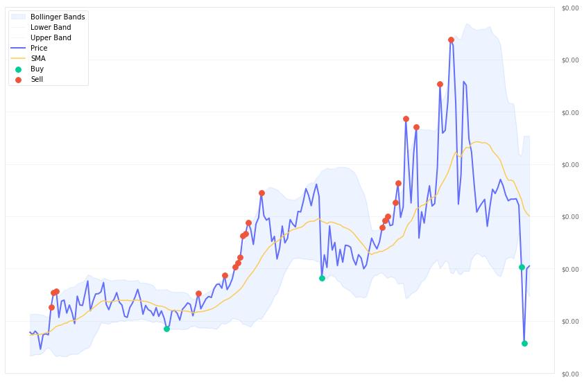 Omni Consumer Protocol MACD