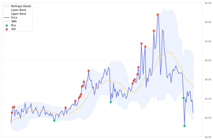 Omni Consumer Protocol MACD