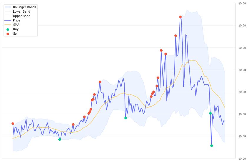 Omni Consumer Protocol MACD