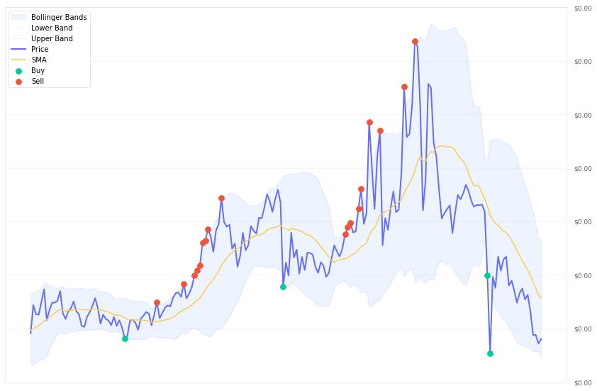 Omni Consumer Protocol MACD