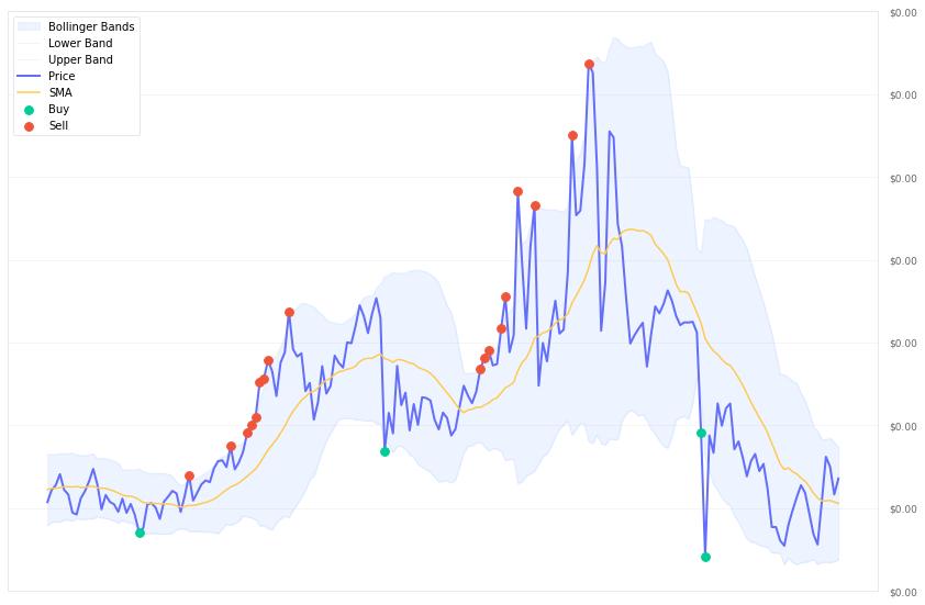 Omni Consumer Protocol MACD