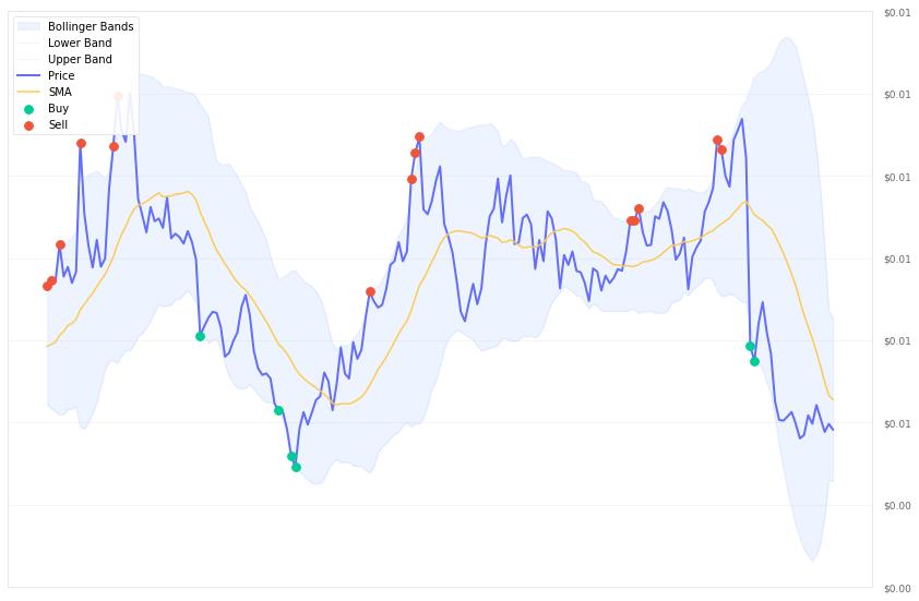 Beam Полосы Боллинджера