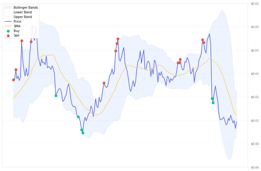 Beam Bollinger Bands