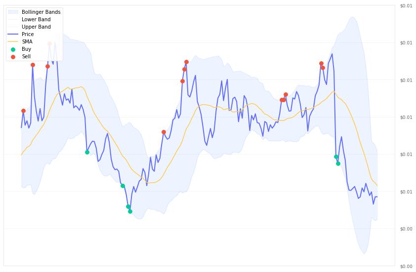 Beam Boillinger Bands