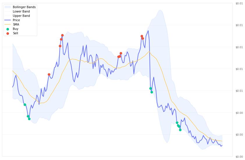Beam Bollinger Bands