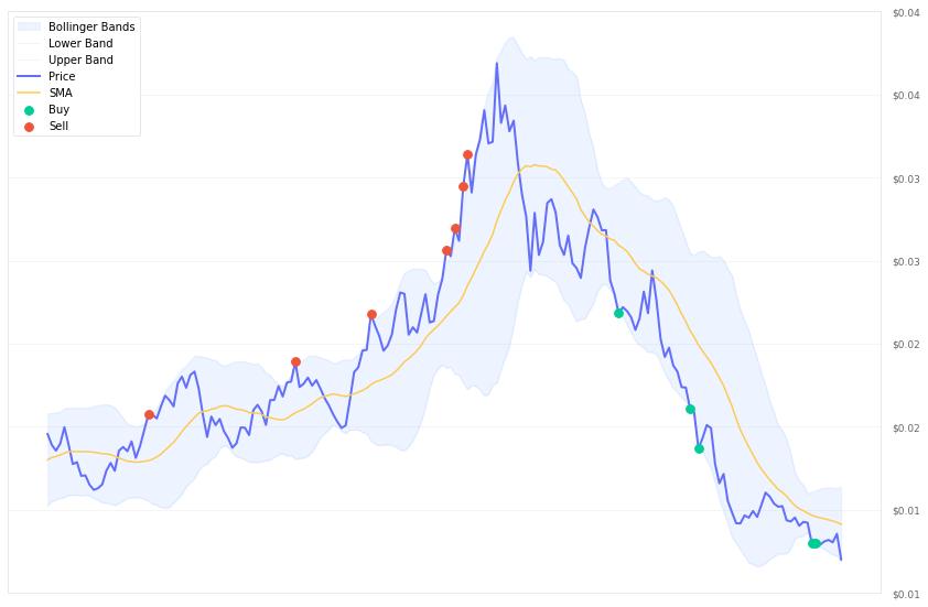 Beam Полосы Боллинджера