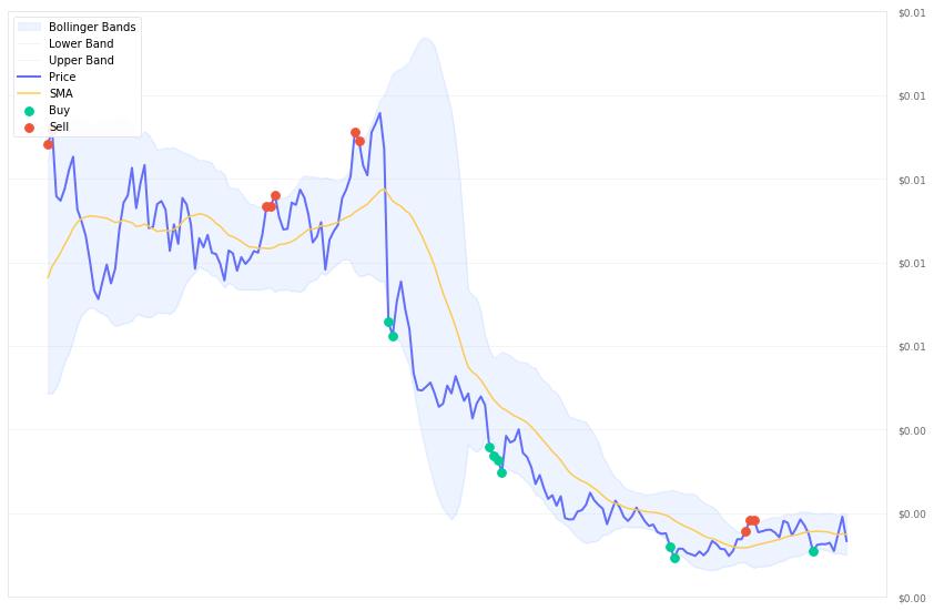 Beam Bollinger Bands
