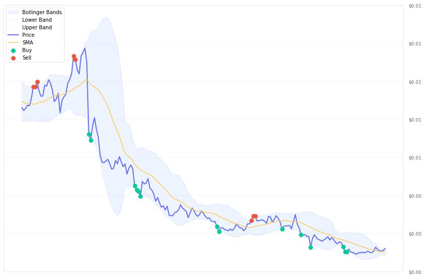 Beam Bollinger Bands