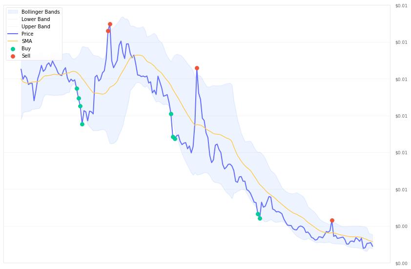 Only1 Bollinger Bands