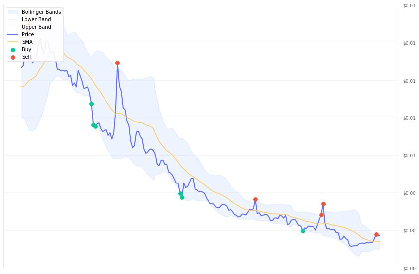 Only1 Bollinger Bands