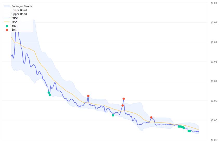 Only1 Bollinger Bands