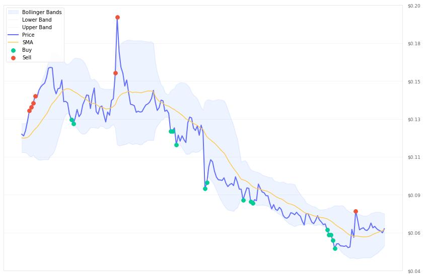 Ontology Полосы Боллинджера