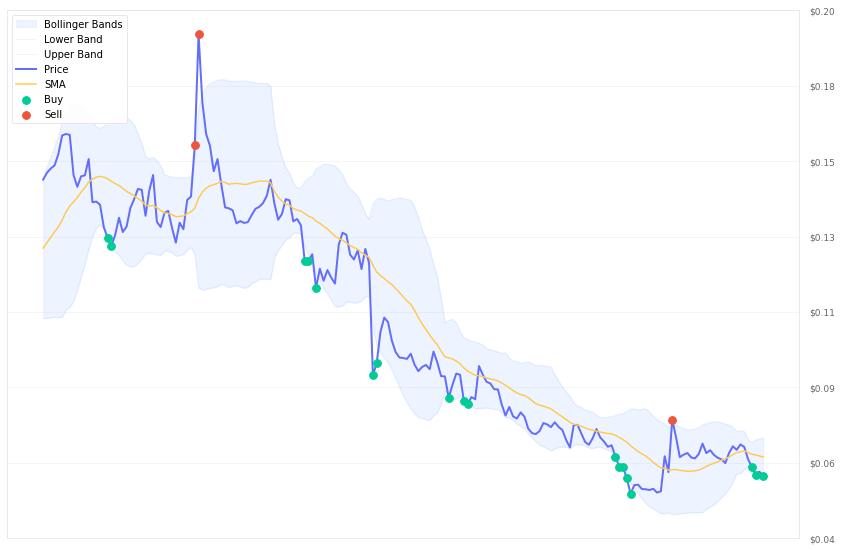Ontology Полосы Боллинджера