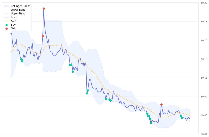 Ontology Полосы Боллинджера