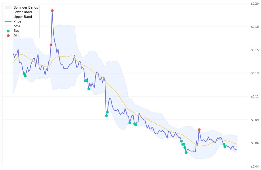 Ontology Полосы Боллинджера