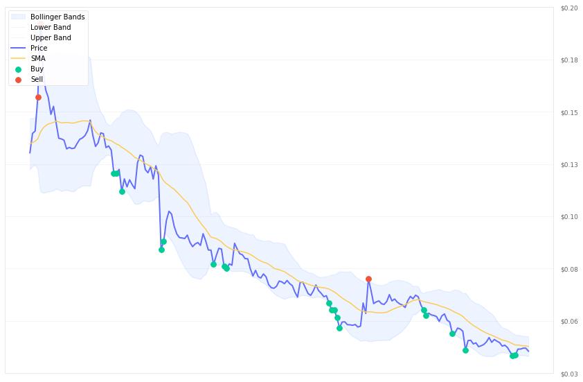 Ontology Полосы Боллинджера