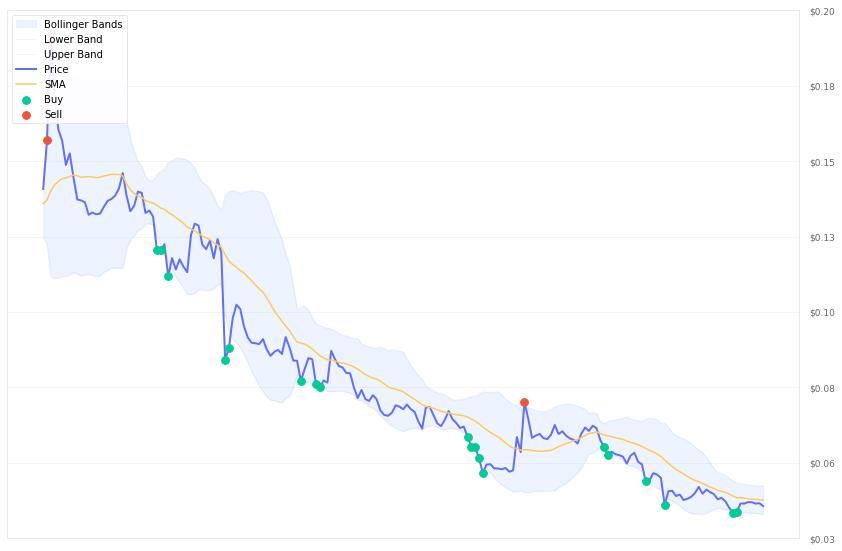Ontology Полосы Боллинджера