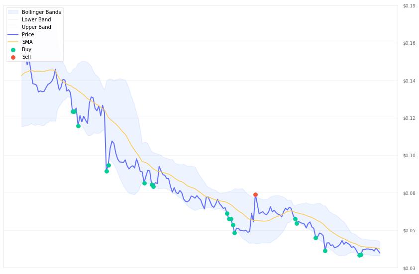 Ontology Полосы Боллинджера