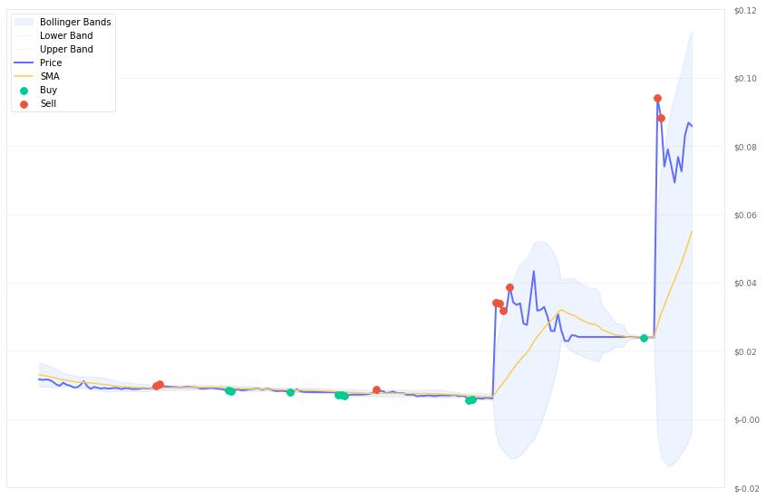 Oobit Boillinger Bands